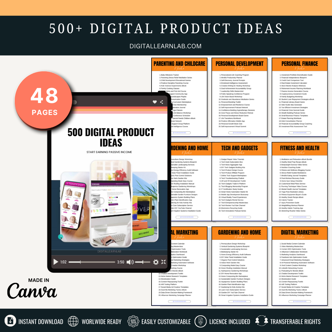 Digital Product Idea Generator – DigitalLearnLab